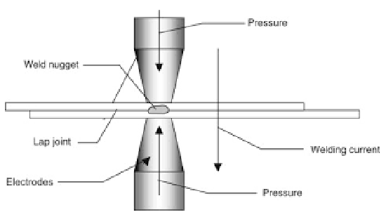 What is Fusion Welding & How Does It Work?