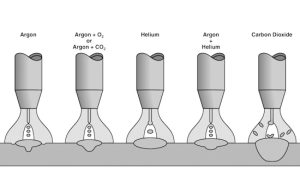 Which Shielding Gas Improves FCAW Weld Penetration?