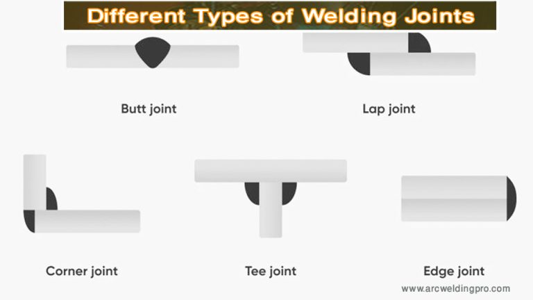 Different Types of Welding Joints and Their Diagrams - Your Welding ...