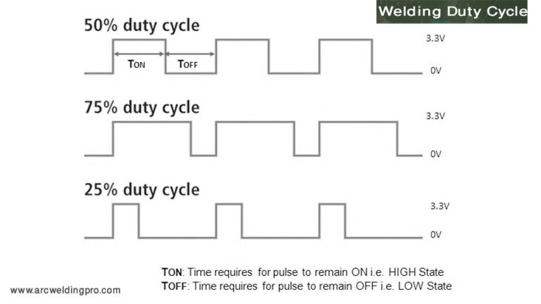 What is Welding Duty Cycle & How is it Calculated?