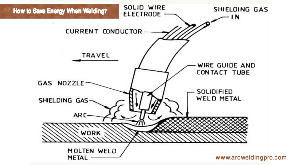 How to Save Energy When Welding: Improving Welding Efficiency and ...