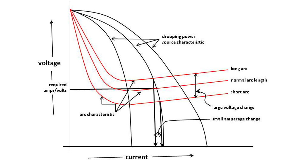 How to Pick a Welding Power Source: A Comprehensive Guide