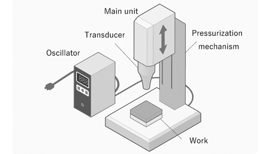 Ultrasonic Welding - Your Welding Solutions