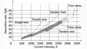 Welding Heat Input: Effects of Heat Input on Weld Properties - Your ...