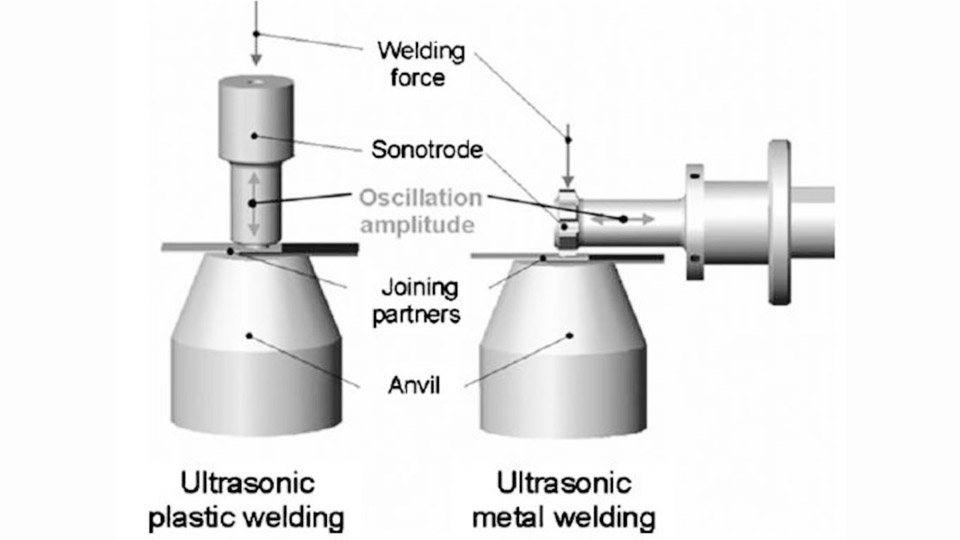 Ultrasonic Welding - Your Welding Solutions